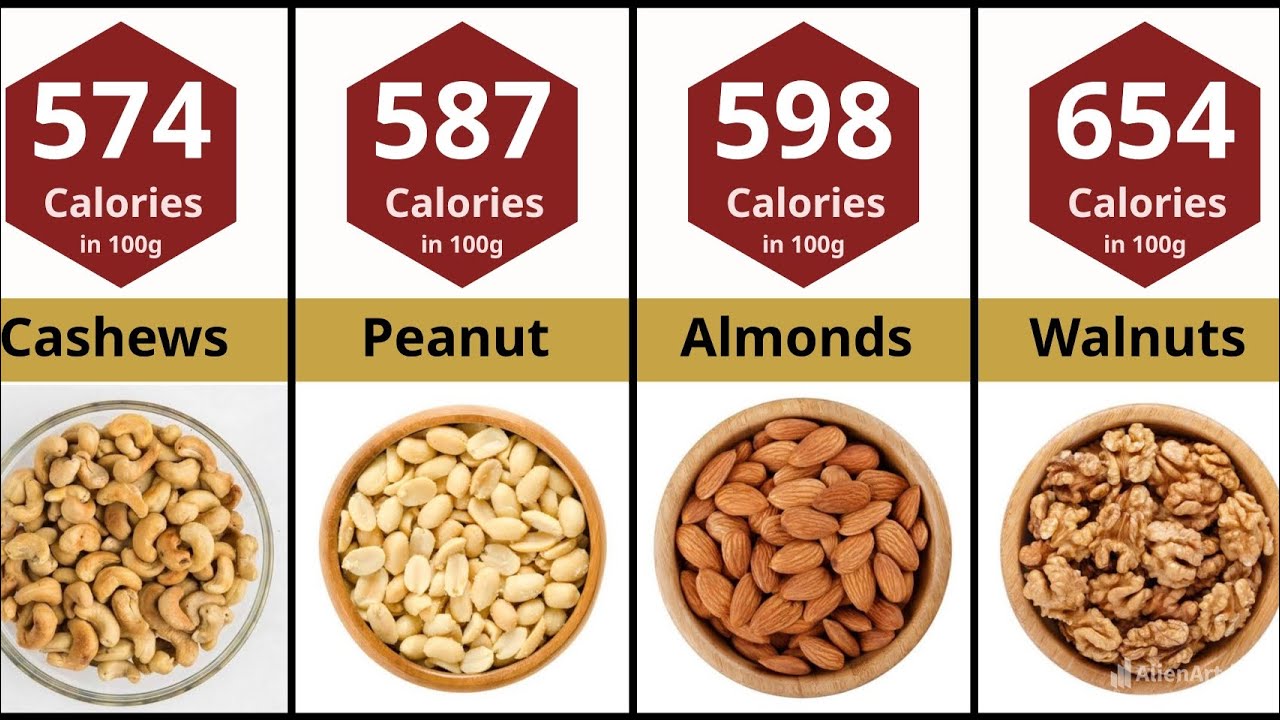Calories In Nuts And Seeds | How Much Calories In Nuts And Seeds Per ...