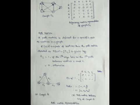 Sequential Representation of Graph - YouTube
