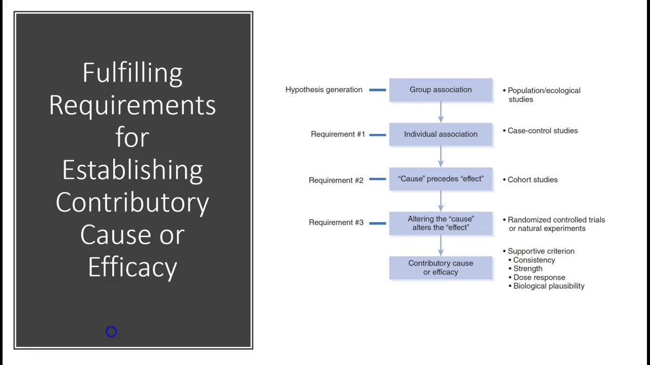 M2.3 - Establishing Causality - YouTube
