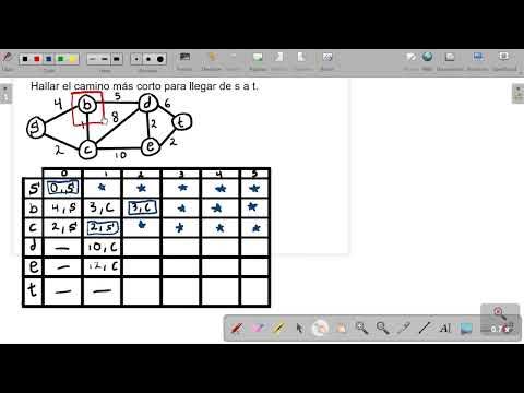 Algoritmo de Dijkstra Ejercicio 1 - YouTube