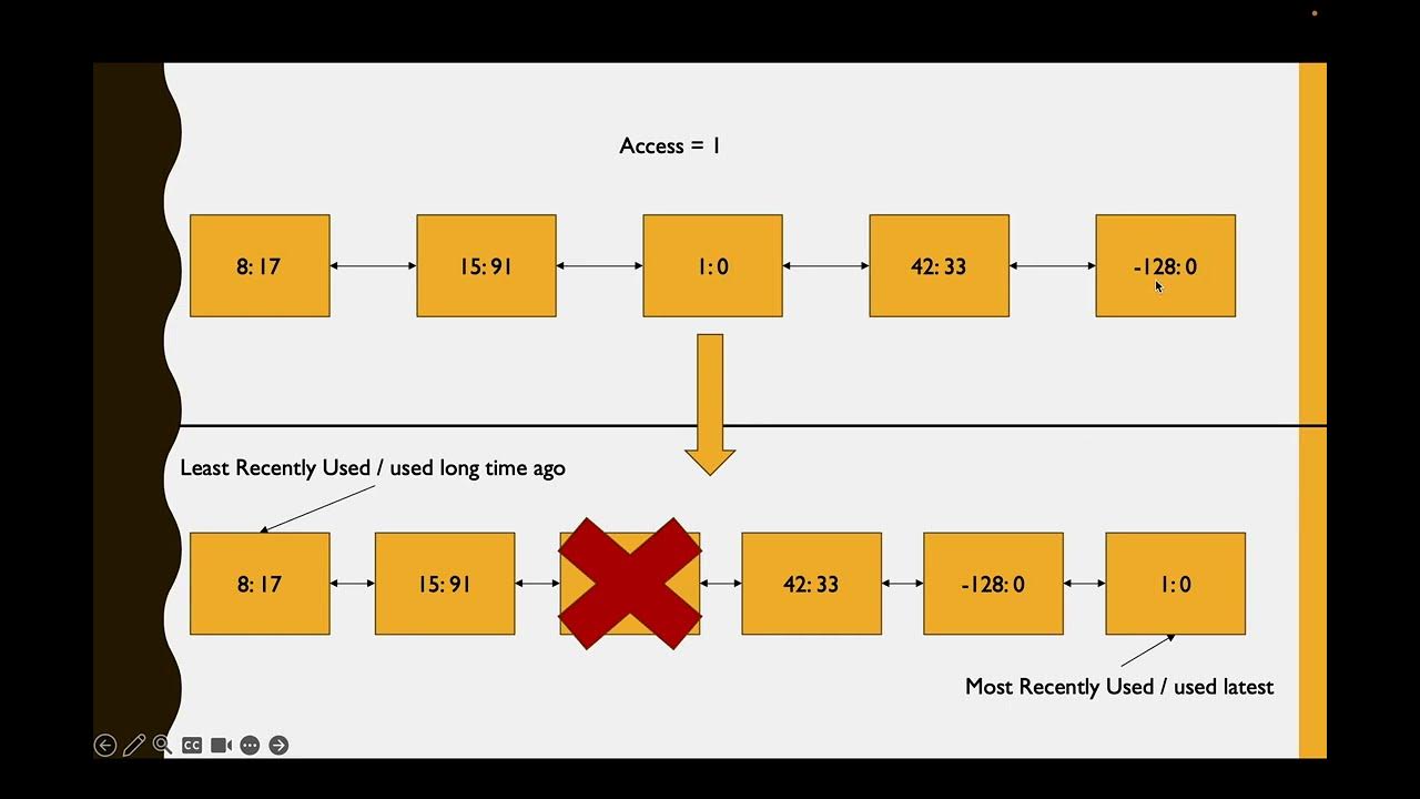 Implement LRU cache | Leetcode | GFG Potd - YouTube