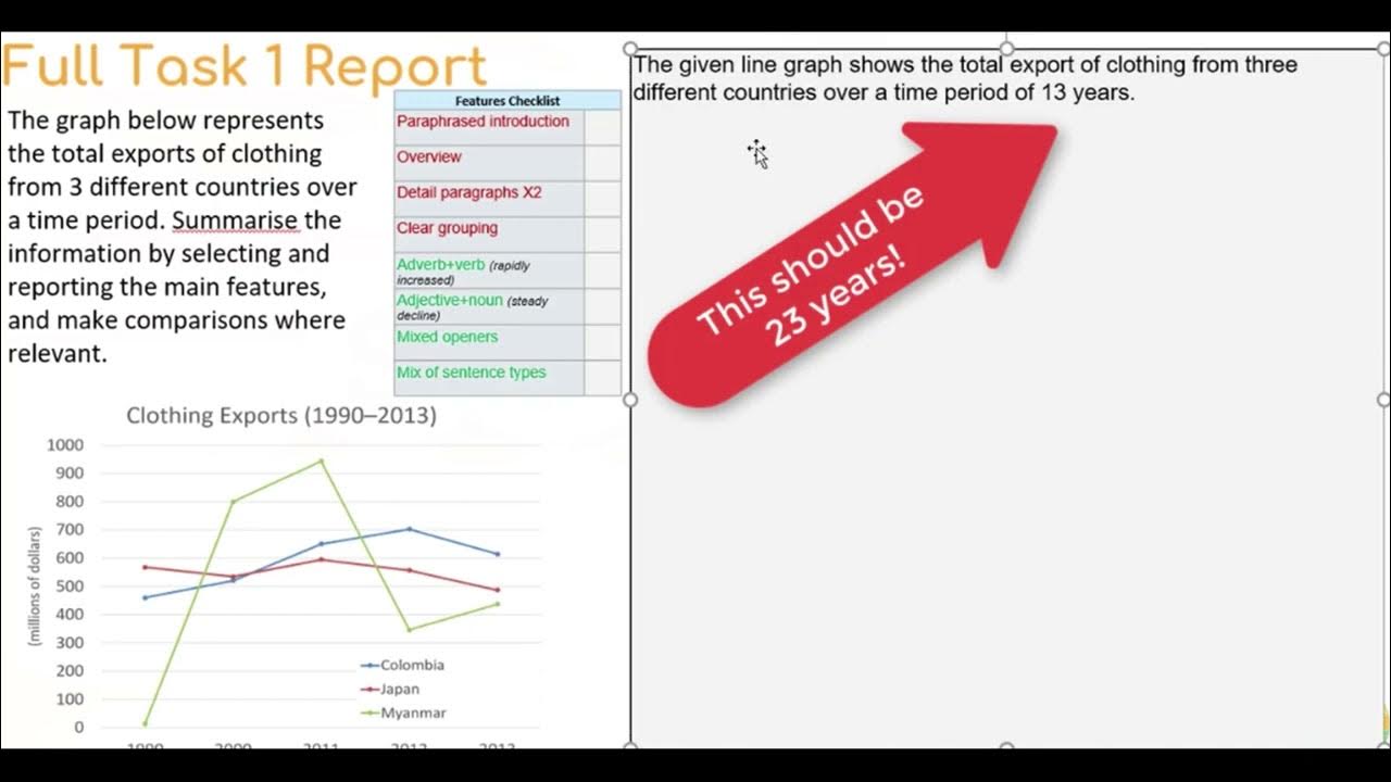 Modelled Writing Task 1 Line Graphs, Academic IELTS Writing Task 1 ...
