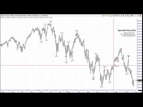 WD Gann Master Chart - Going Down 030423 - YouTube