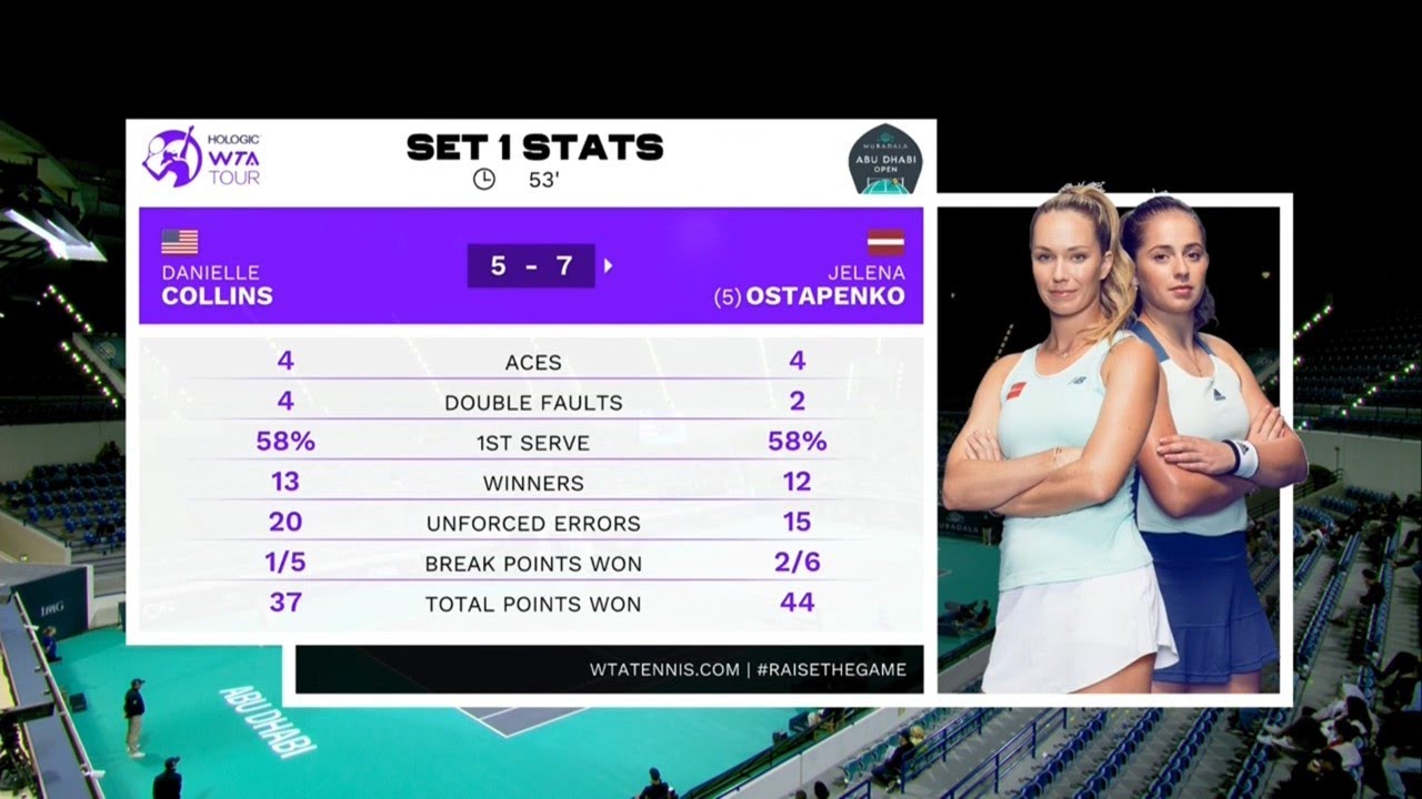 Jelena Ostapenko vs Danielle Collins Highlights WTA ABU DHABI OPEN 2023 ...