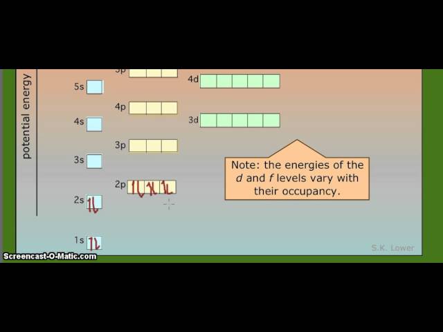 Arsenic Orbital Diagram