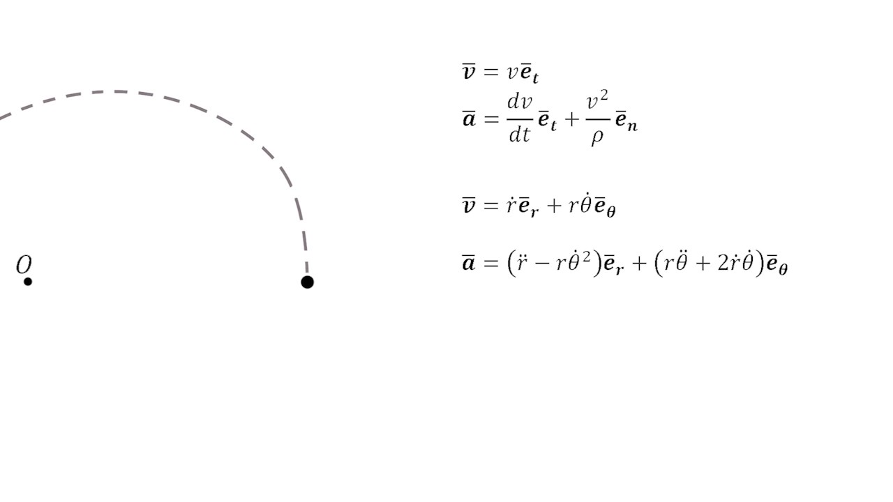 Tangential-Normal Coordinates vs. Polar Coordinates - YouTube