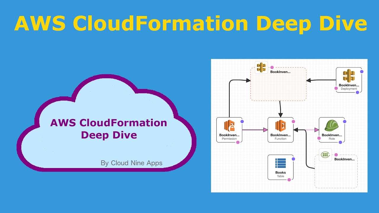 AWS CloudFormation Deep Dive Overview - YouTube