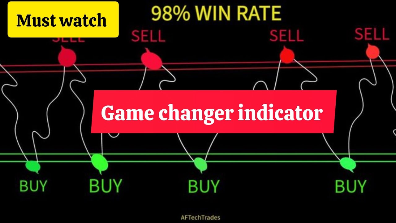 1 इंडिकेटर जो बदल देगा आपकी ट्रेडिंग! 🚀 | Best Tradingview Indicator ...