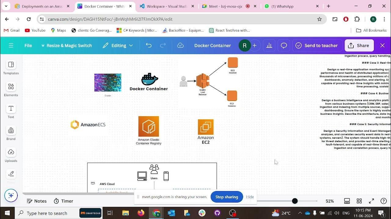 System Design Elastic search and Deployment Strategies in AWS | Curious ...