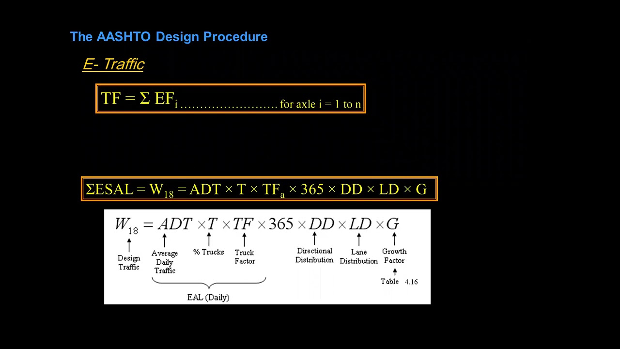(Lecture 9- Design Methods ( Part 1 - YouTube
