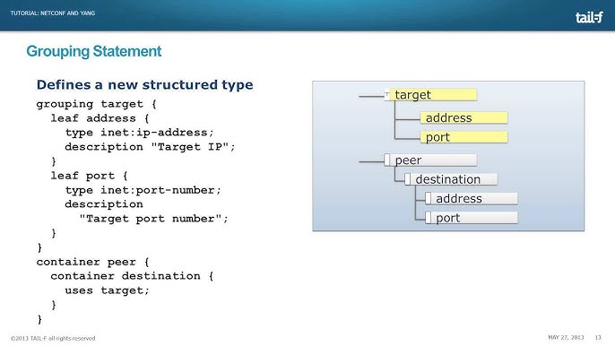 Opendaylight Netconf Tutorial | Shelly Lighting