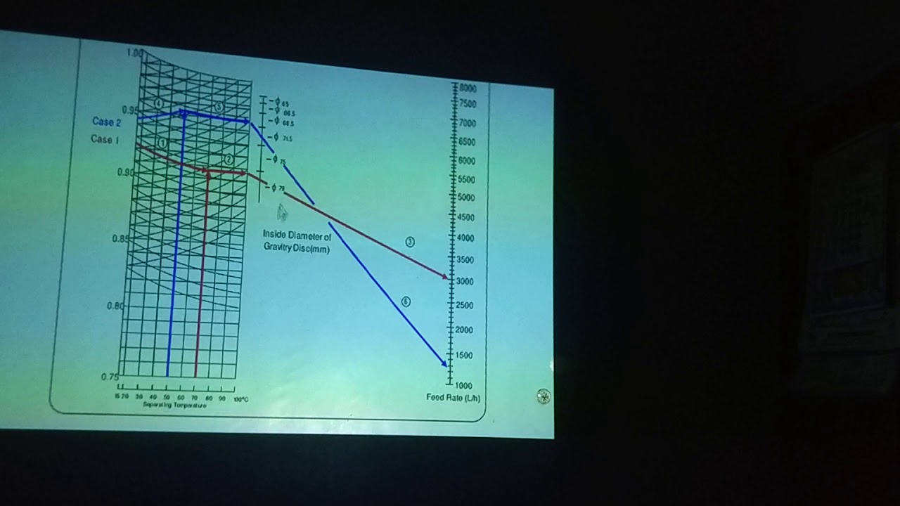 Nomograph in Purifier|Gravity Disc| How to Choose Gravity Disc|(part-4 ...