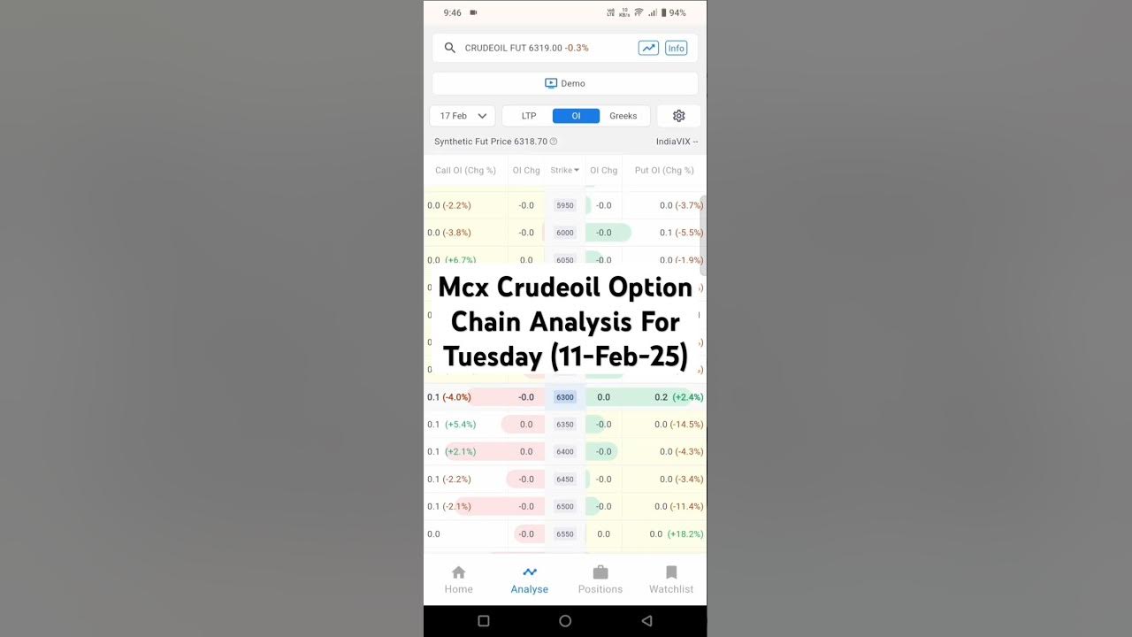Crude Oil Option Chain Analysis Mcx Tues (11-Feb-25) #CrudeoilAnalysis - YouTube