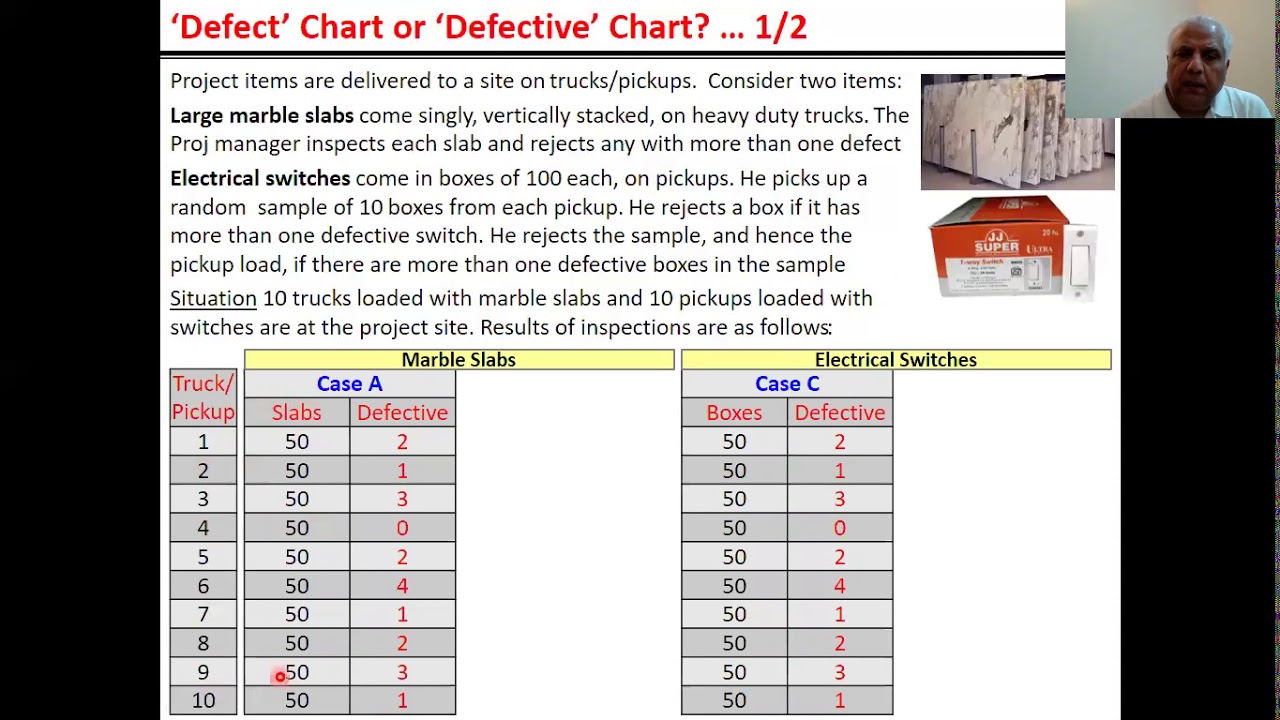 MEC-16 CONTROL CHARTS (Part-3 DEFECTS & DEFECTIVES Charts) - YouTube