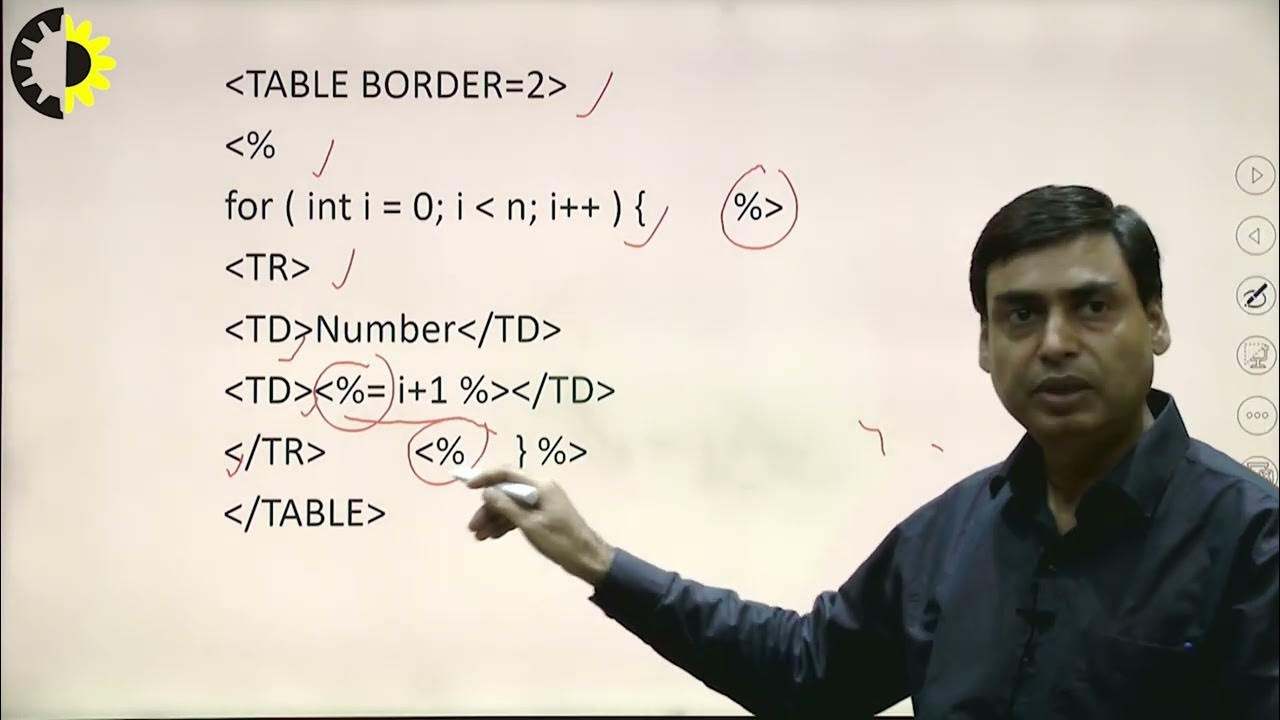 WEB TECHNOLOGY LECTURE 03 ''Java server pages'' By Dr. Shashank Sahu, AKGEC - YouTube