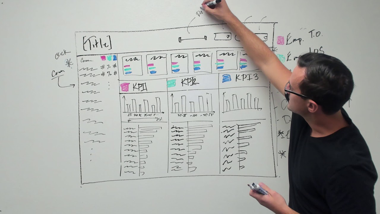 How to whiteboard a Tableau data dashboard - YouTube