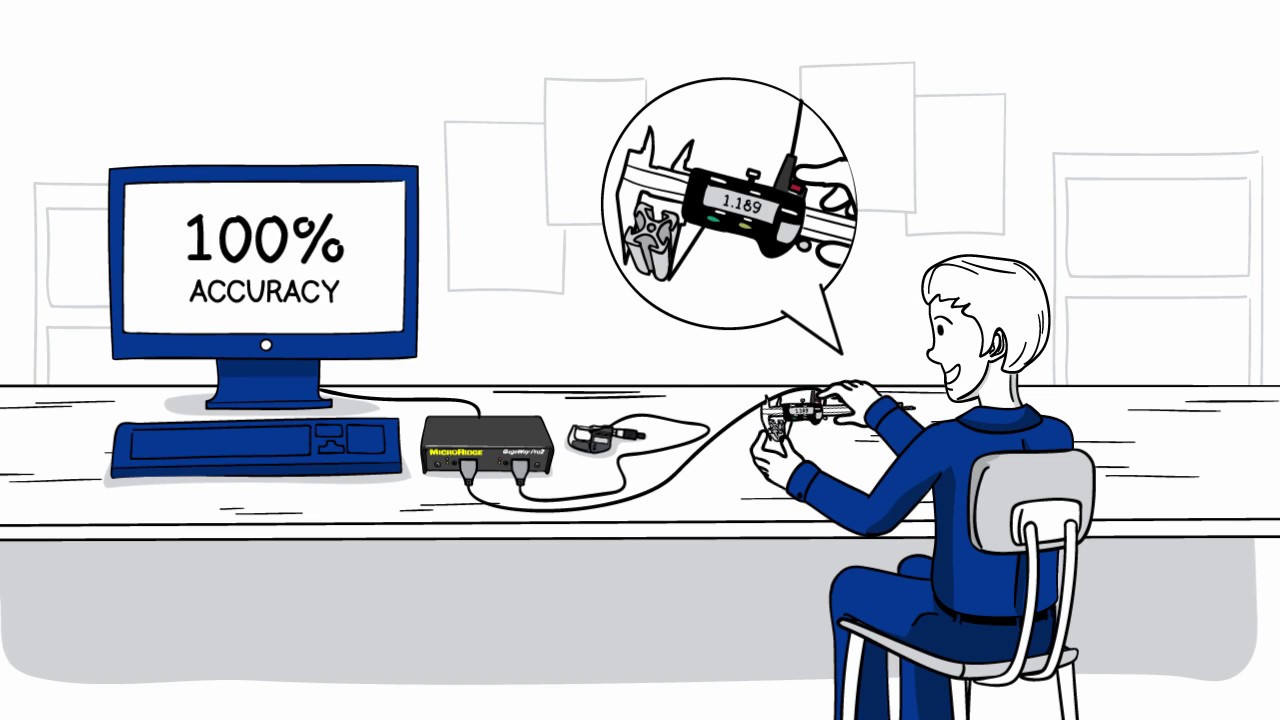 MicroRidge GageWay Pro Interfaces - YouTube