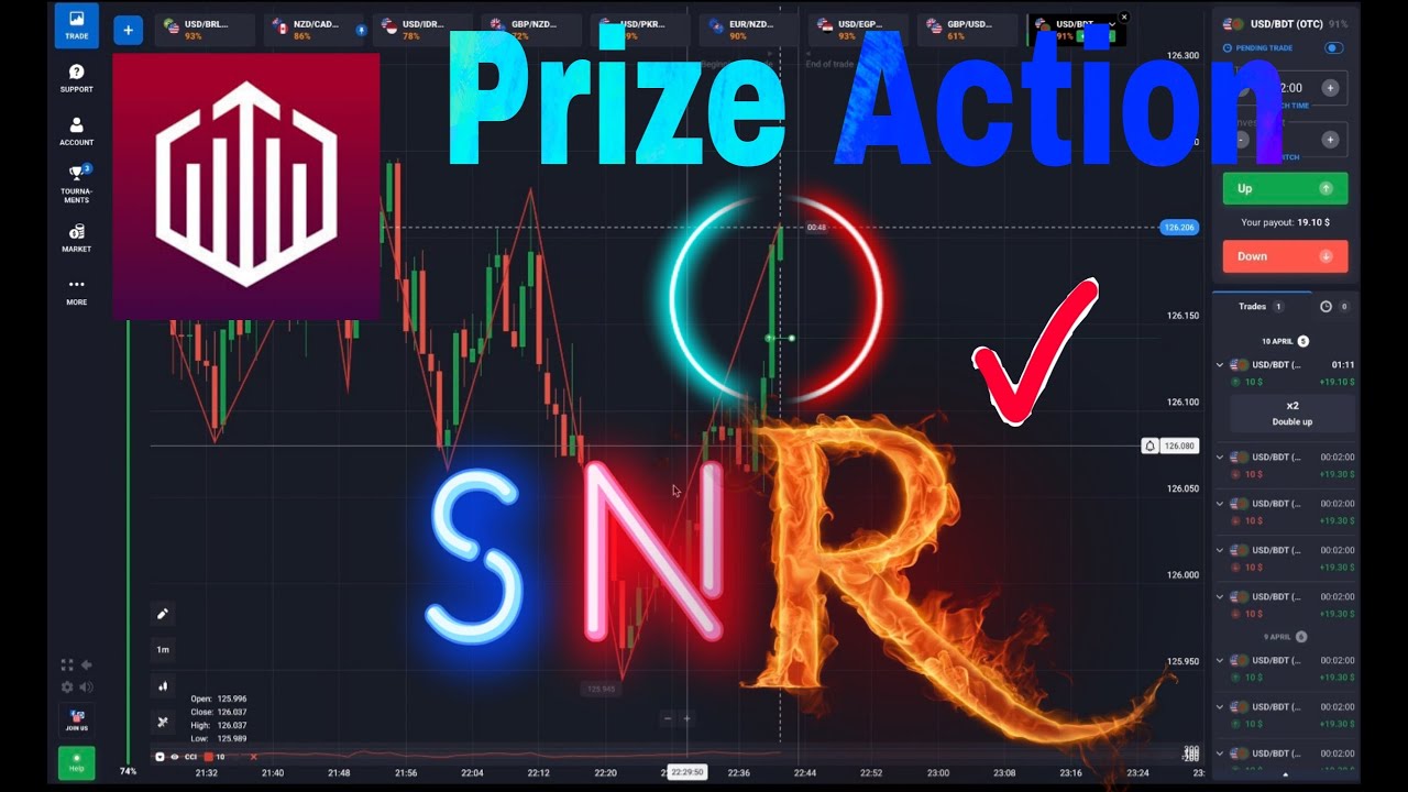 Quotex SNR Level Strategy 💯 Breakout Strategy | Complete prize Action ...