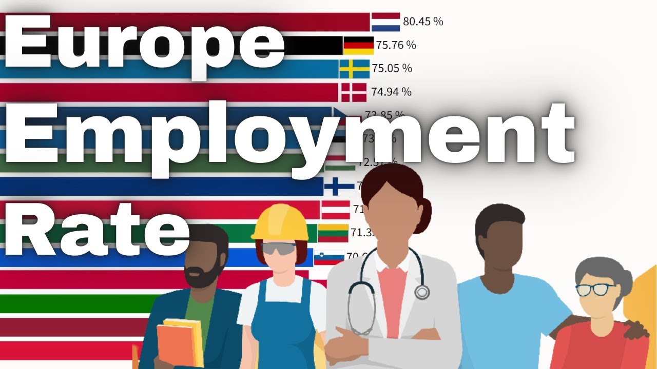 Top European Union (EU) Countries By Employment Rate (1998 - 2021 ...