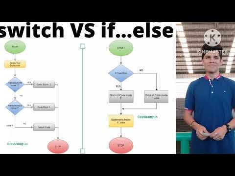 Estructura switch para java - YouTube