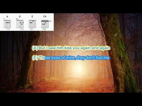 I've Got Dreams to Remember by Otis Redding play along with scrolling guitar chords & lyrics No ...