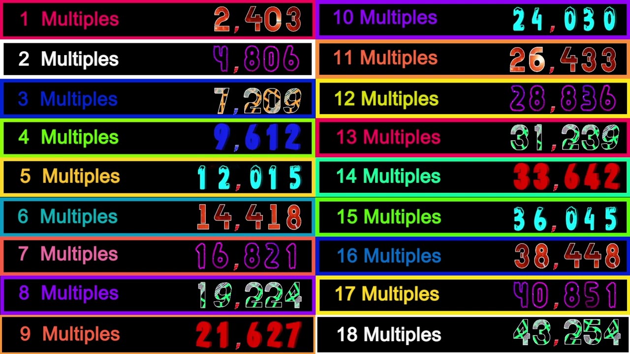 Colorful Number change 2000 to 3000 Multiples[1~18] count alarm🔔 - YouTube
