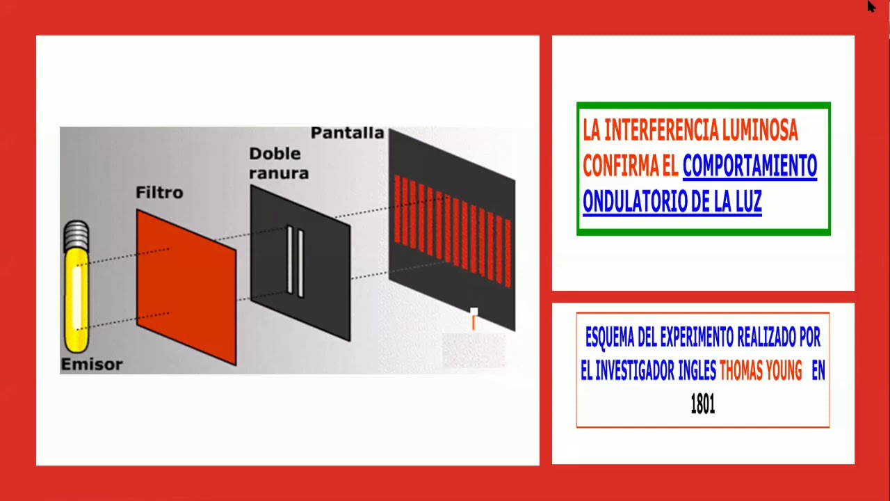 Fenómenos luminosos, primero medio - Física - YouTube
