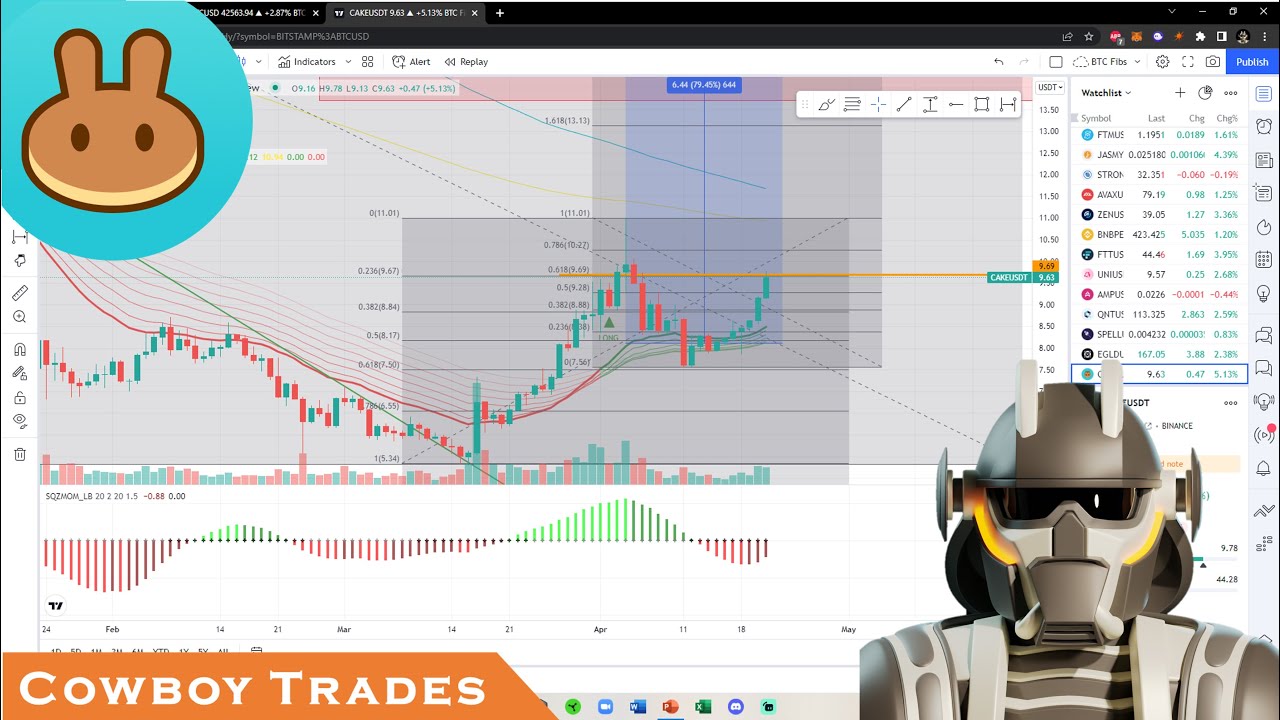 PancakeSwap CAKE Token - Crypto Technical Analysis and Price Prediction ...