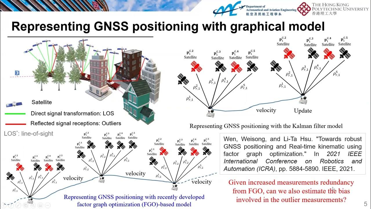 ITSC 2022 - GNSS Outliers Mitigation in Urban Areas Using Sparse Estimation Based on FGO - YouTube