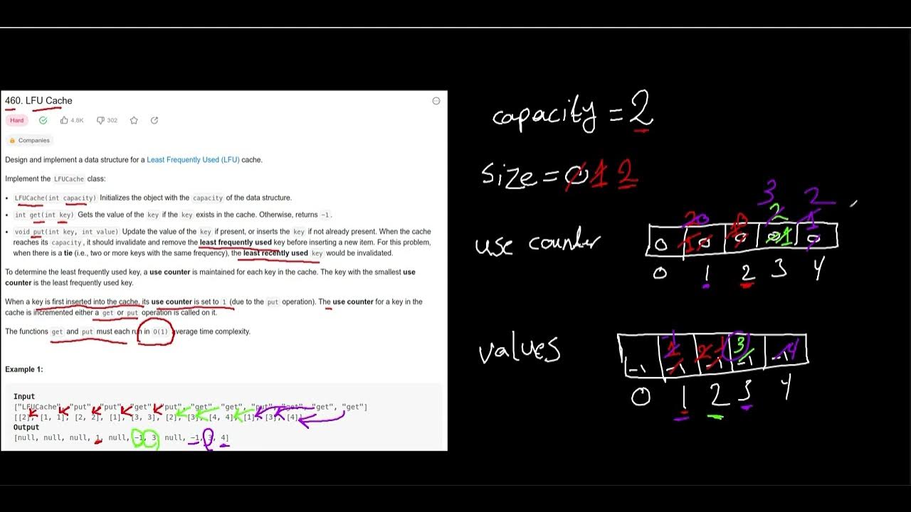 Leetcode | 460 LFU Cache | C++ - YouTube