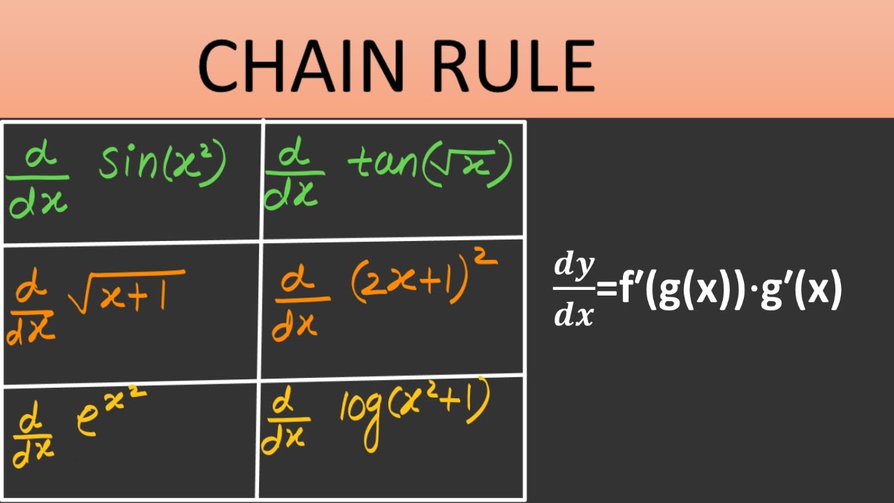 Master CHAIN RULE in 15 minutes | DIFFERENTIATION | NEET Physics in ...