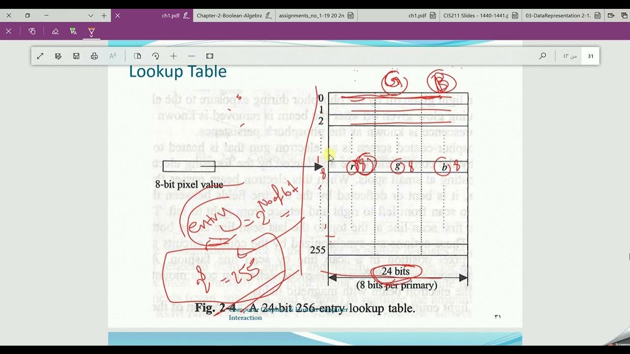 Lookup Table - Computer Graphics & Human computer Interaction - YouTube