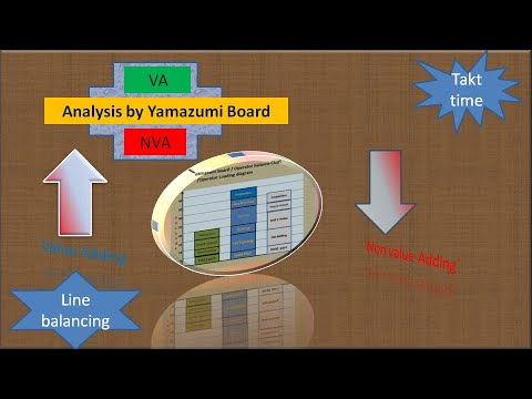 VA/ NVA Analysis by Yamazumi Board - YouTube