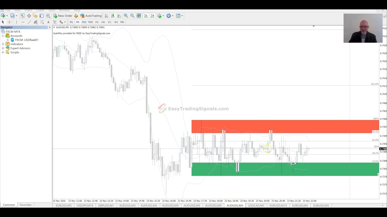 Fibonacci Levels Range Bound Trading CodeFibo SnapCash Binary Freebie - YouTube