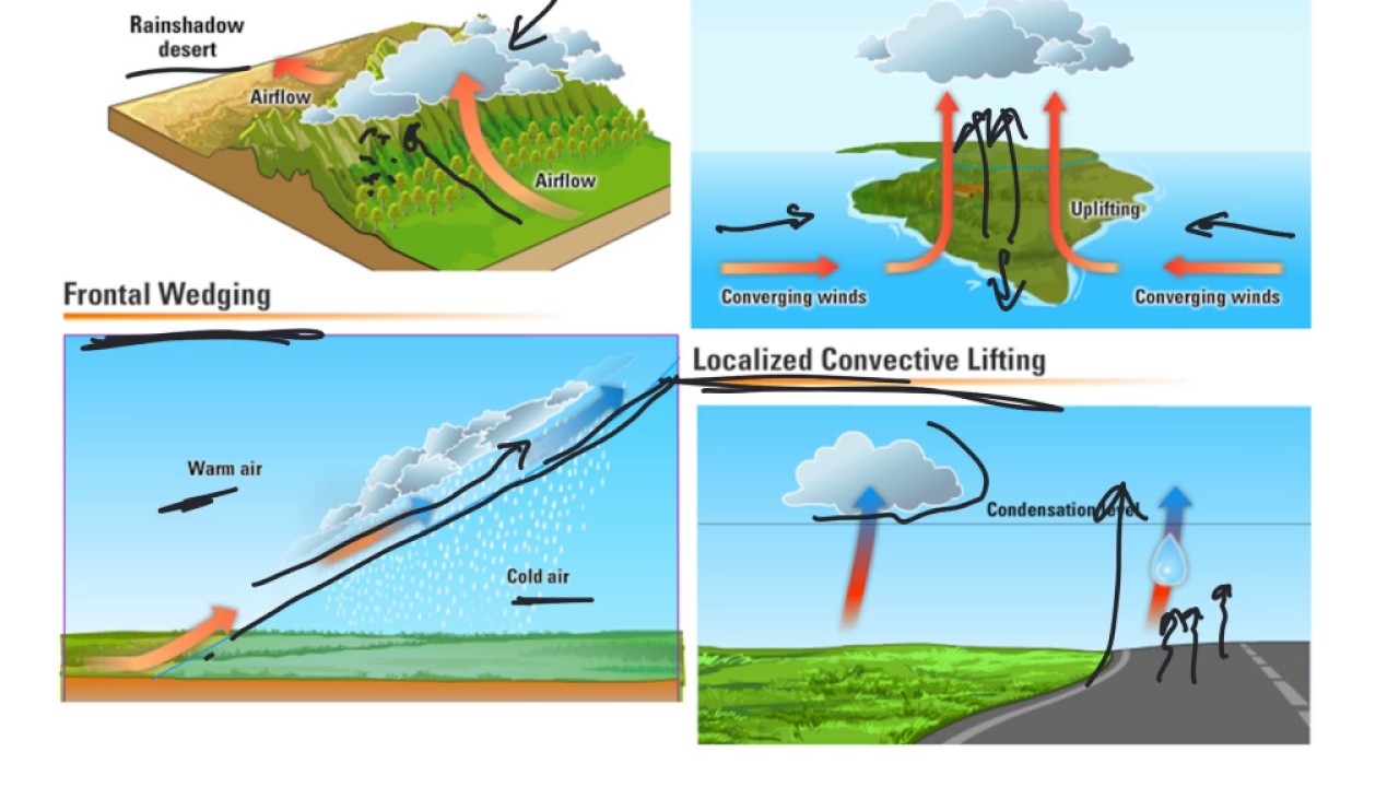Earth Science B5 Clouds - YouTube