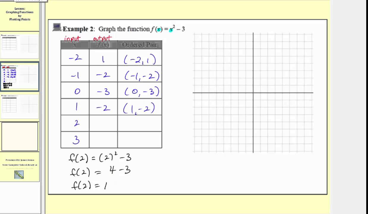 Graphing Functions by Plotting Points - Quadratic (L8.4) - YouTube