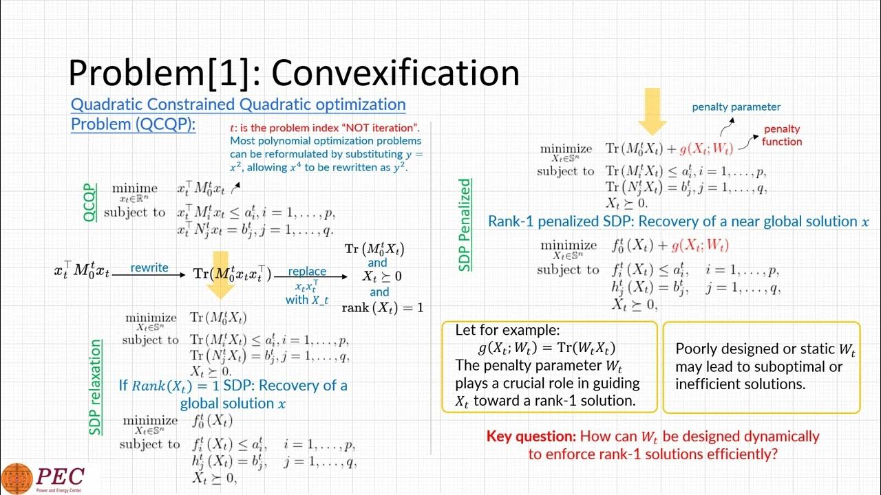 Dynamic Penalization for Online Rank-1 Semidefinite Programming Relaxations: Ahmad-Al Tawaha ...
