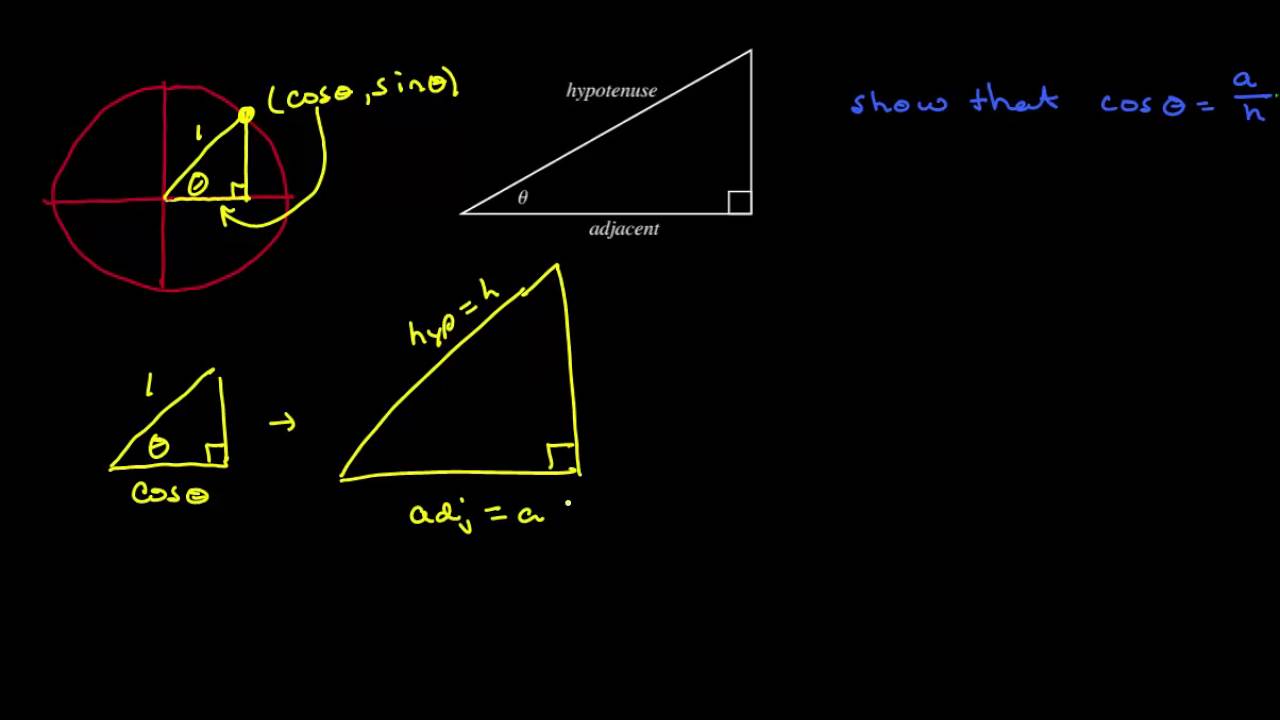 Proving Cosine using Similar Triangles 20121267 - YouTube
