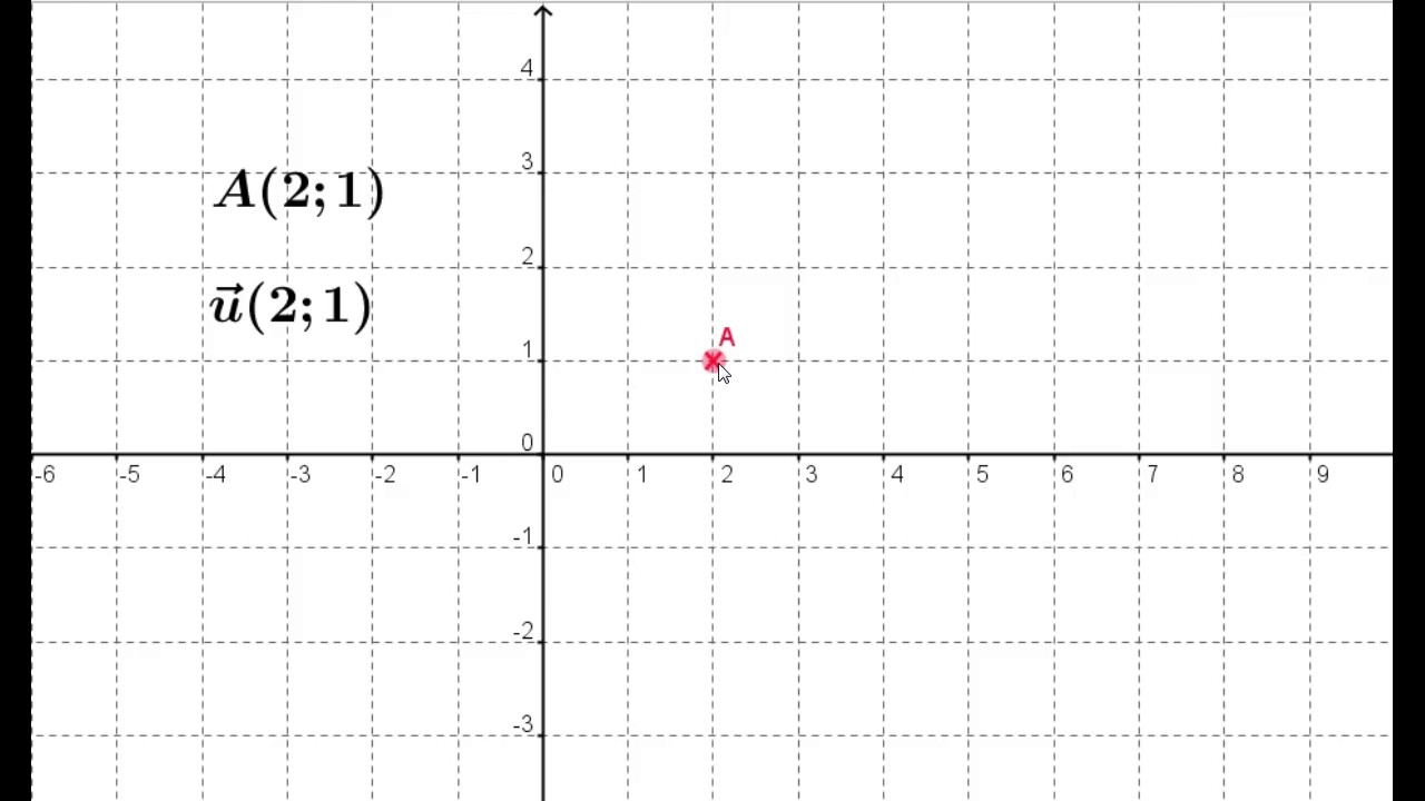 Coordonnées : Construire un vecteur avec ses coordonn - YouTube