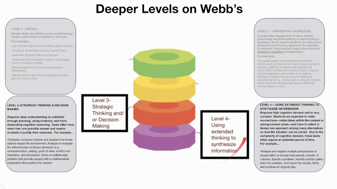 Higher-Order Thinking Tasks - YouTube