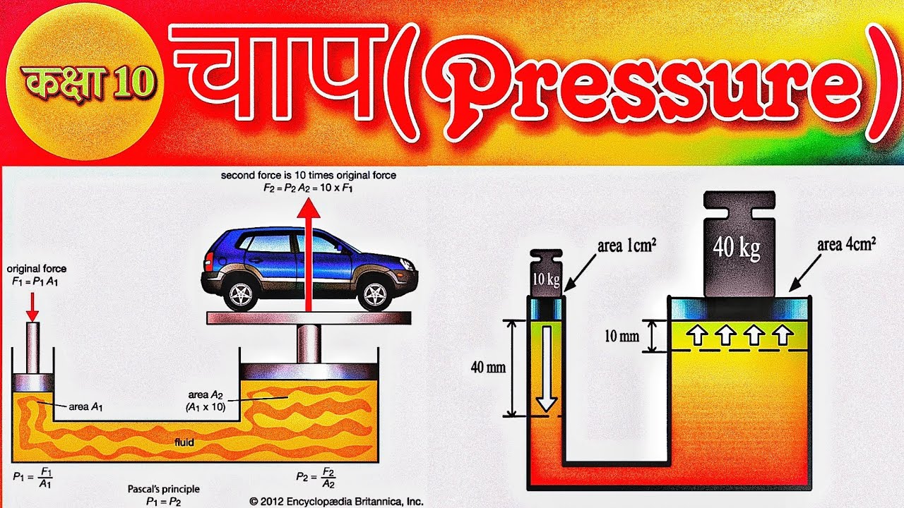 Pressure Class 10 Chapter 8 || Numerical Model Questions solutions ...