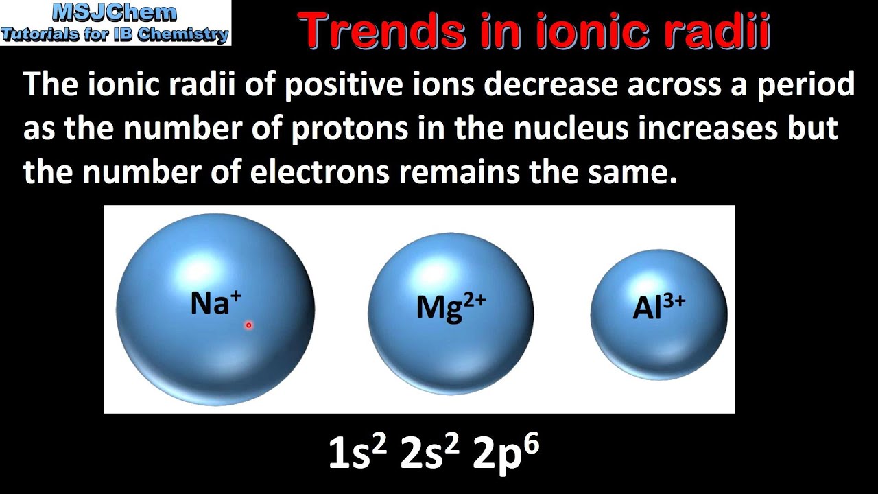 3.2 Trends in ionic radii (SL) - YouTube