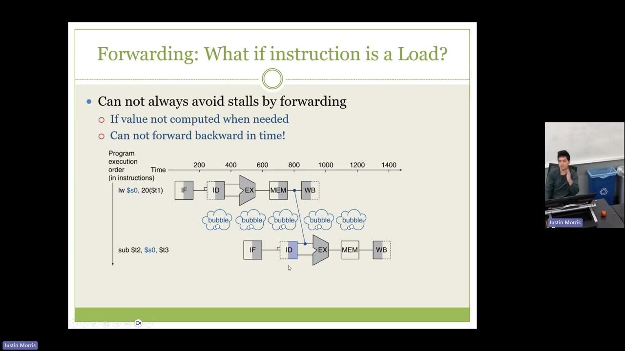 CS 331 Lecture 27 Fall 2023 - YouTube