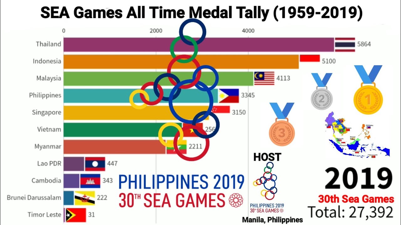 SEA Games All Time Medal Tally (1959-2019) - YouTube