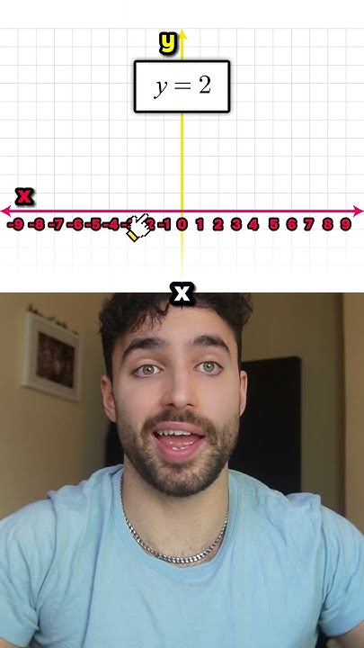 Constant rule in differentiation (quick AI lesson) - YouTube