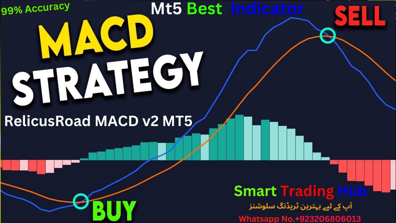 🚀 RelicusRoad MACD v2 MT5 – Advanced MACD Strategy for Pro Traders! - YouTube