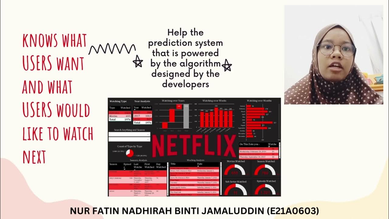 Case Study Analitik Data Raya (Netflix Company) - YouTube