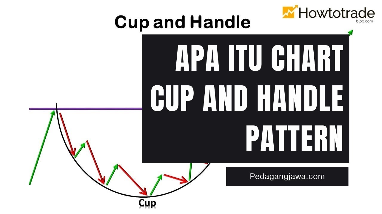Apa itu Cup and Handle Pattern - YouTube