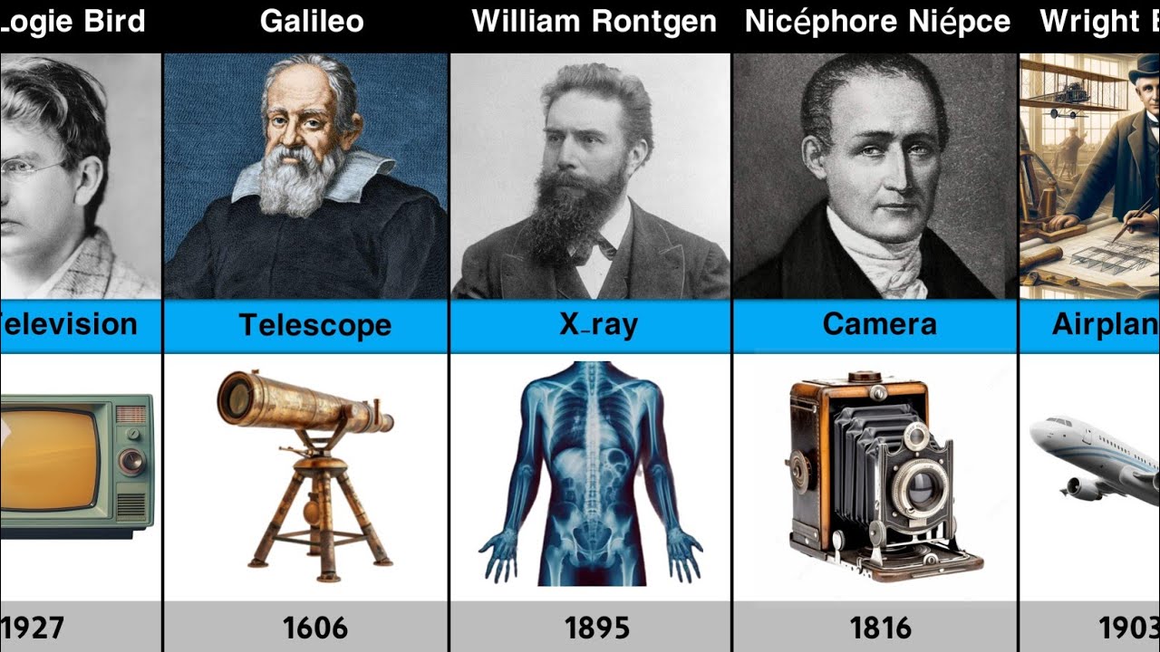 Famous Scientists And Their Inventions Inventors And Their Inventions ...
