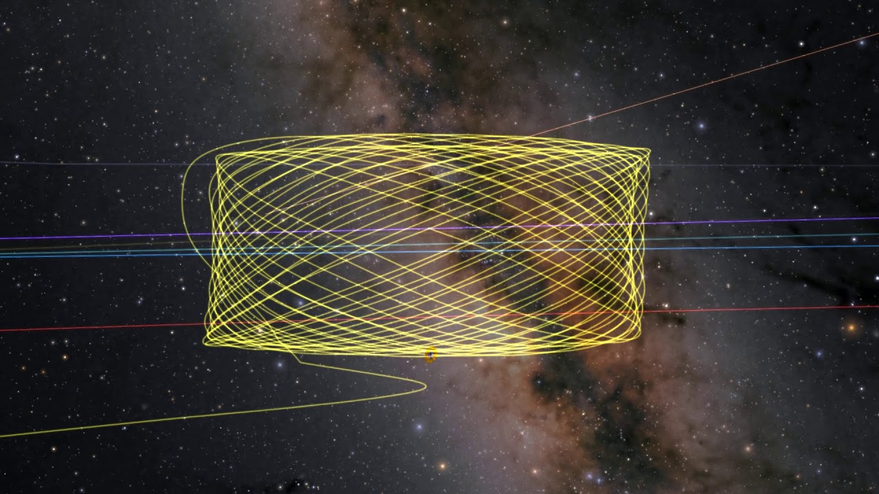 Gaia's Lissajous orbit - YouTube